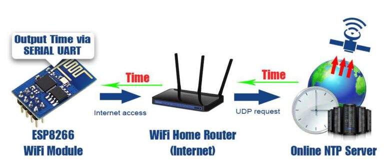 ESP8266 NTP Time Sync for Arduino – Reliable Timekeeping for Your IoT Projects