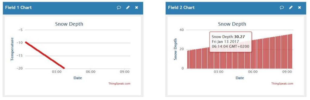 Measure Snow Depth with Arduino and ESP8266 – Remote Sensing Using Ultrasonic Sensor