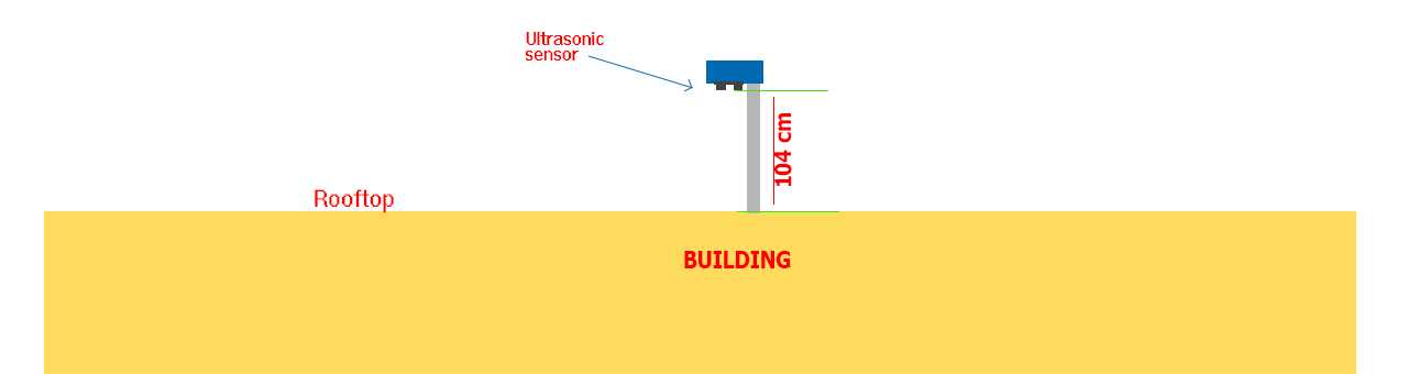 Measure Snow Depth with Arduino and ESP8266 – Remote Sensing Using Ultrasonic Sensor