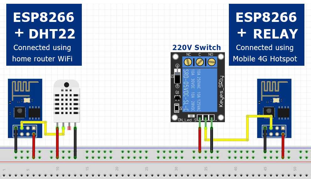 Blynk Bridge For Esp8266 Easy Communication Between Two Arduino Modules