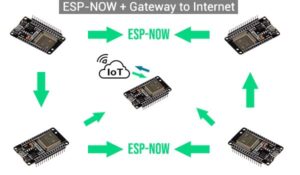 ESP-NOW + Wi-Fi Gateway: How to Send ESP32 Sensor Data to the Cloud