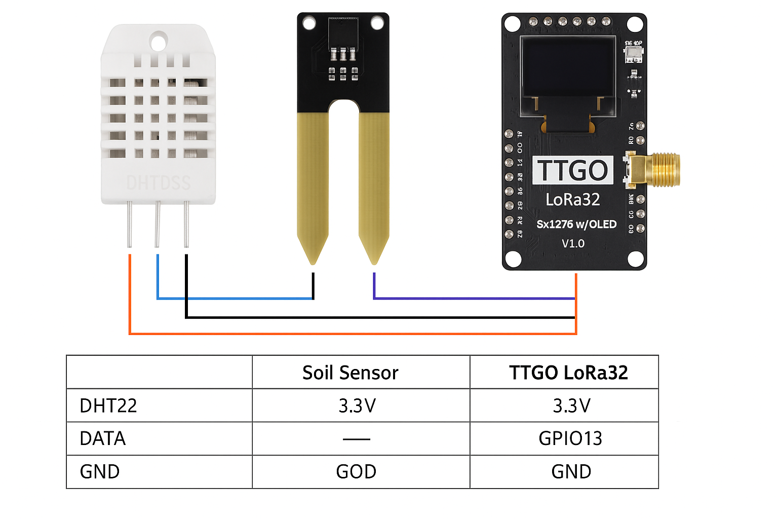 How We Built An Esp32 Lora Sensor Network In A Vineyard 7282